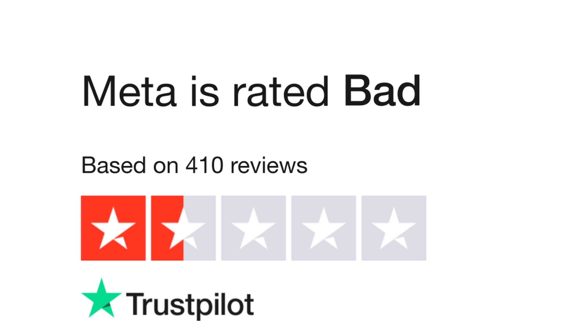 Unmasking Meta: Customer Service Reviews Revealed - Fusion Chat