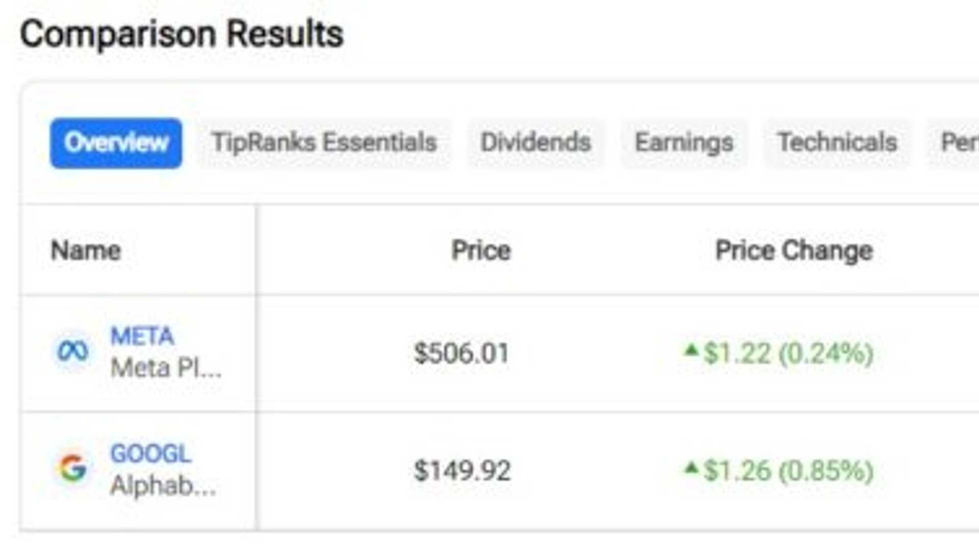 Which Stock is the Winner: META or GOOGL? - Fusion Chat