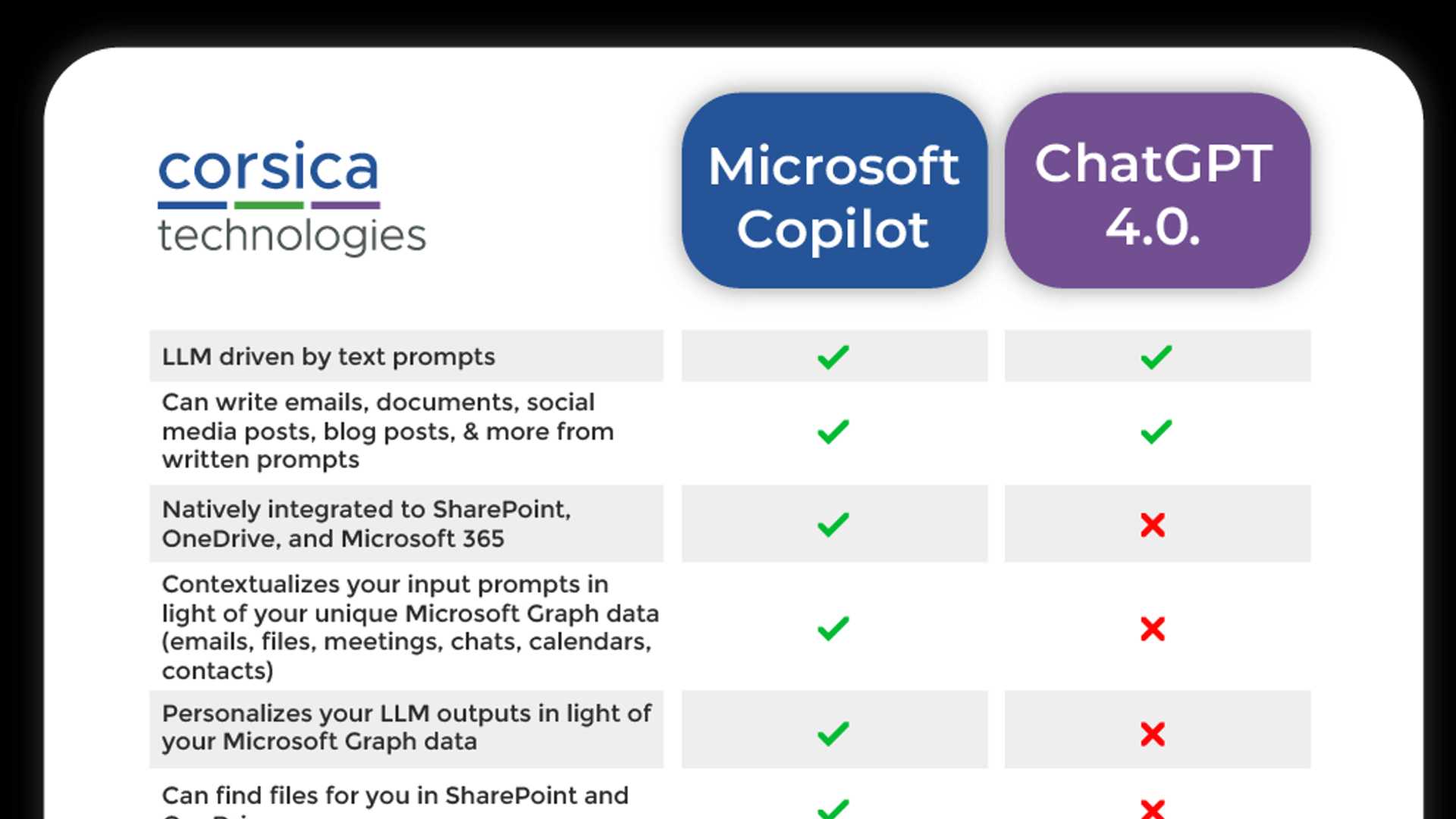 The Ultimate Showdown: Microsoft Copilot vs. ChatGPT - Fusion Chat