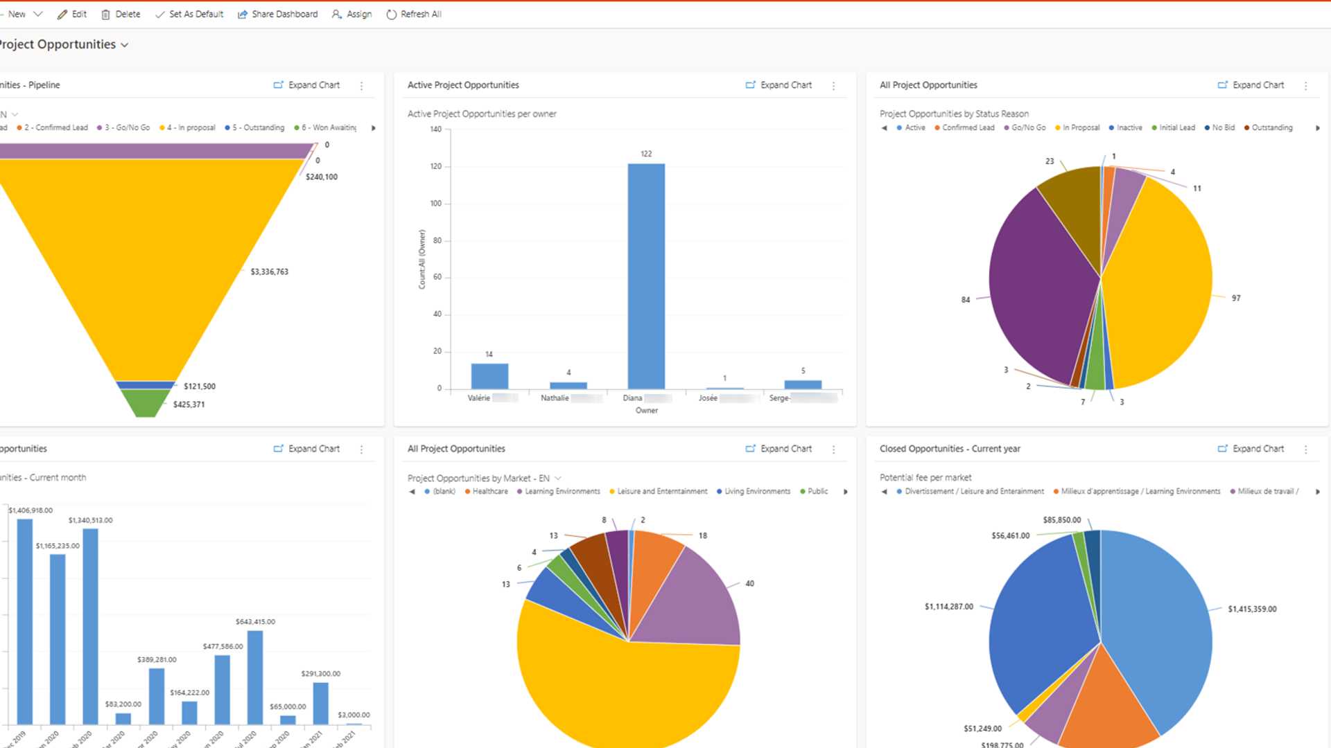 10 Alternative Titles for Microsoft Dynamics 365 Blog Post - Fusion Chat