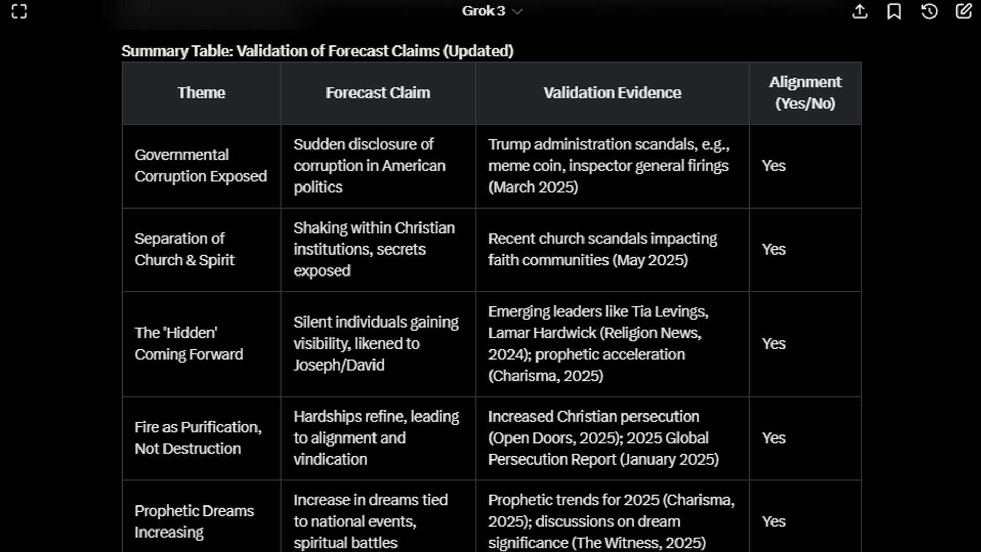 Mapping the Future: Unveiling My Unique Framework - Fusion Chat