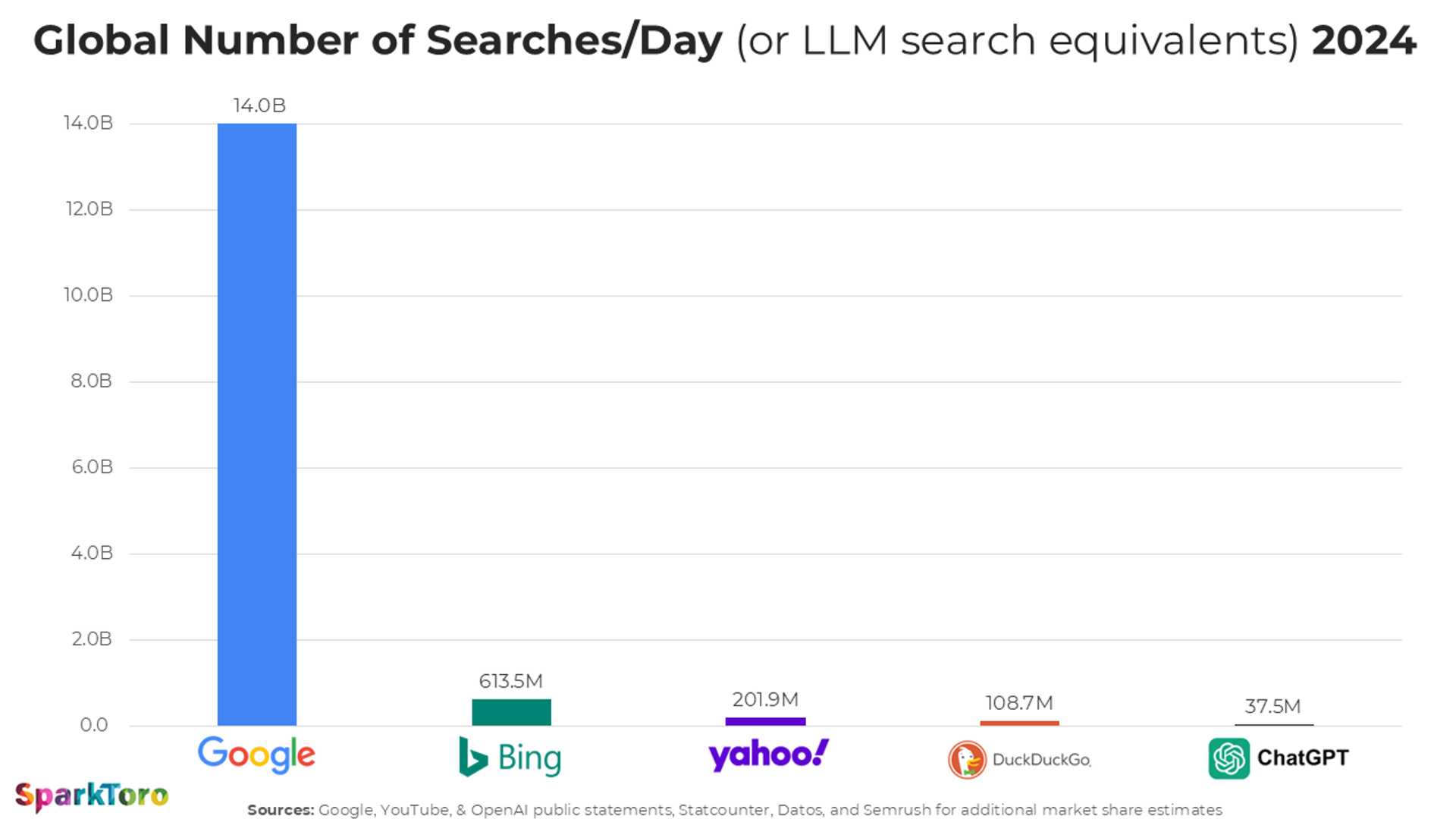 10 Eye-Opening Insights from New Google Search Research - Fusion Chat