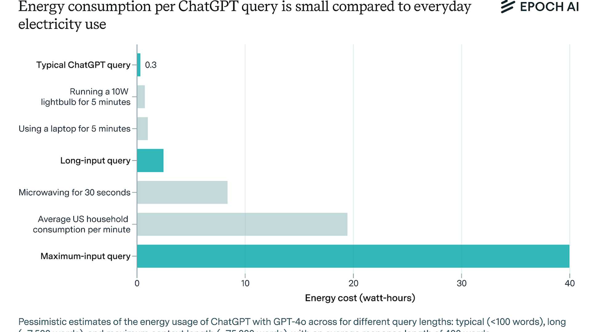 10 Catchy Titles for Energy-Efficient ChatGPT - Fusion Chat