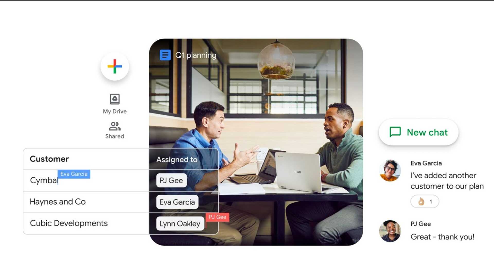 Boost Team Productivity With Free Collaboration Tools Fusion Chat
