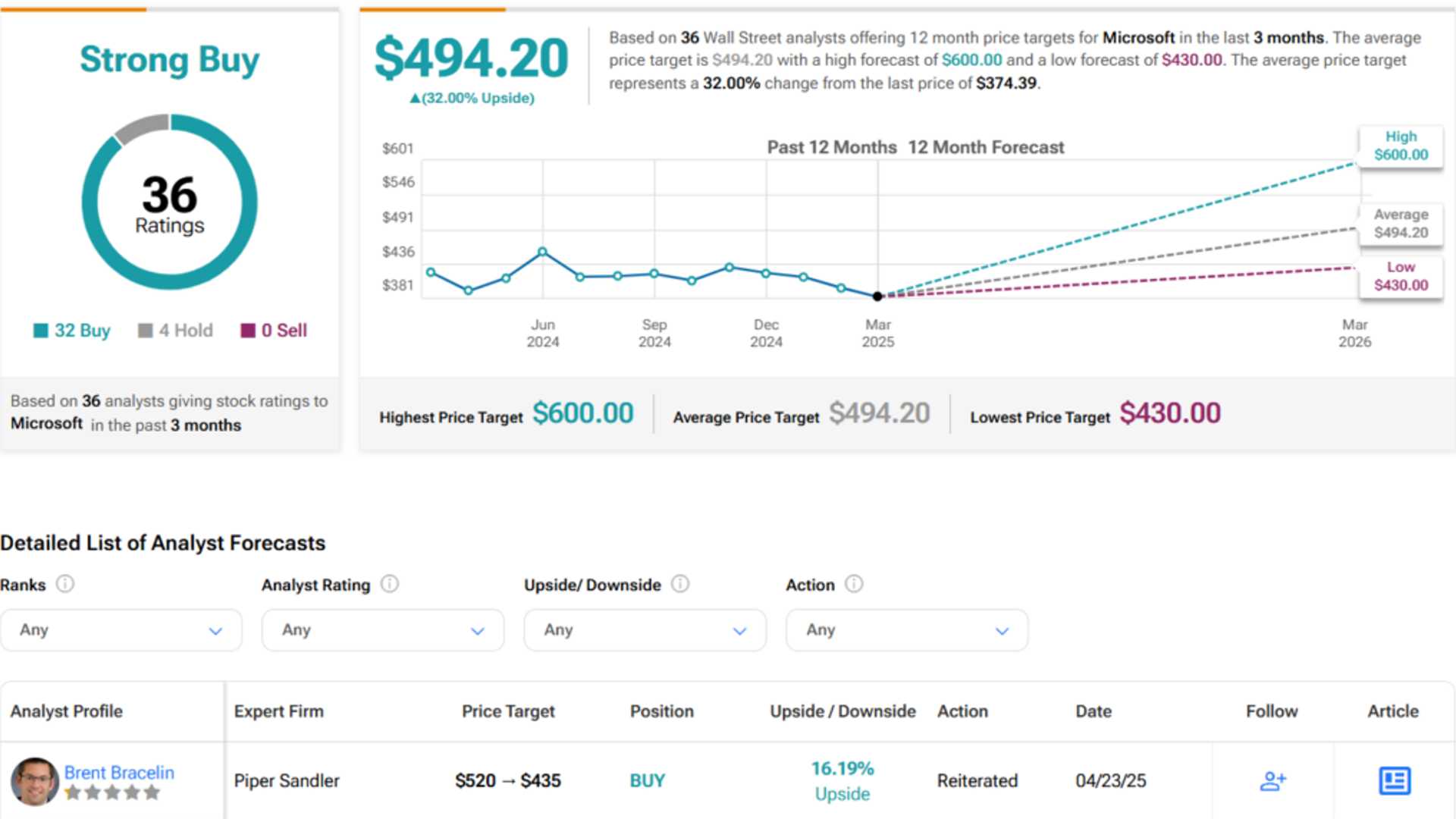 From $13B to $125B: OpenAI's Bold Forecast for Revenue Boom - Fusion Chat