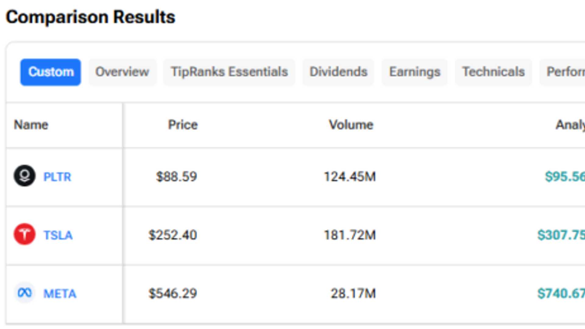 3 Growth Stocks to Watch: PLTR, TSLA, META - Fusion Chat