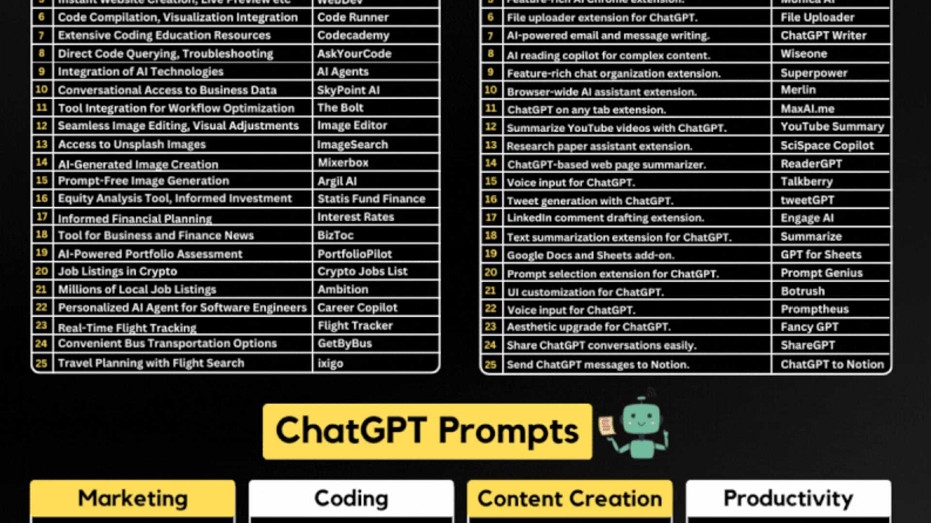 Unlocking ChatGPT Brilliance: 100 Essential Tips Revealed - Fusion Chat