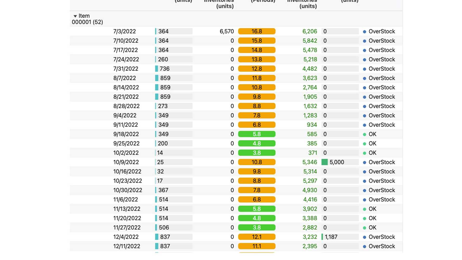 Unlocking Supply Chain Insights with the planr Package in R - Fusion Chat