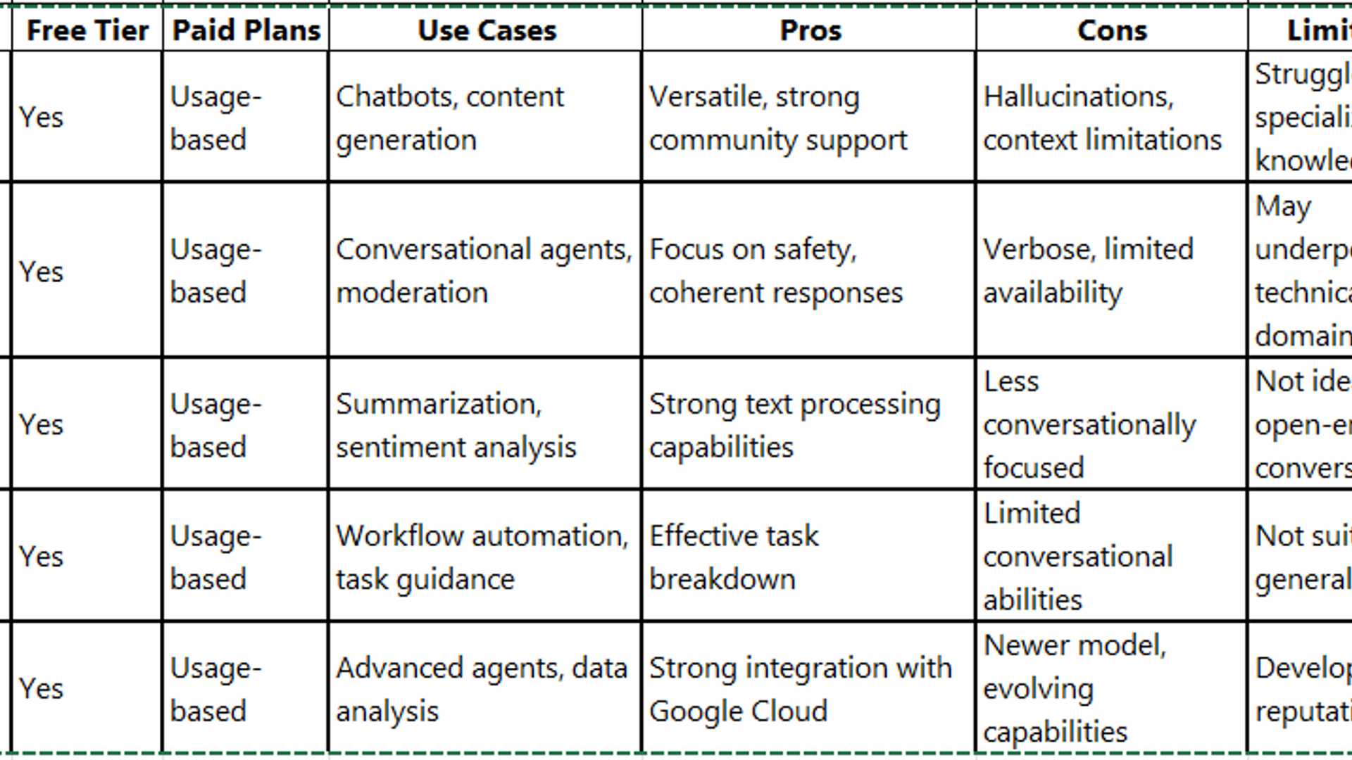 Unveiling the Powerhouses: A Comprehensive Look at Top LLMs - Fusion Chat