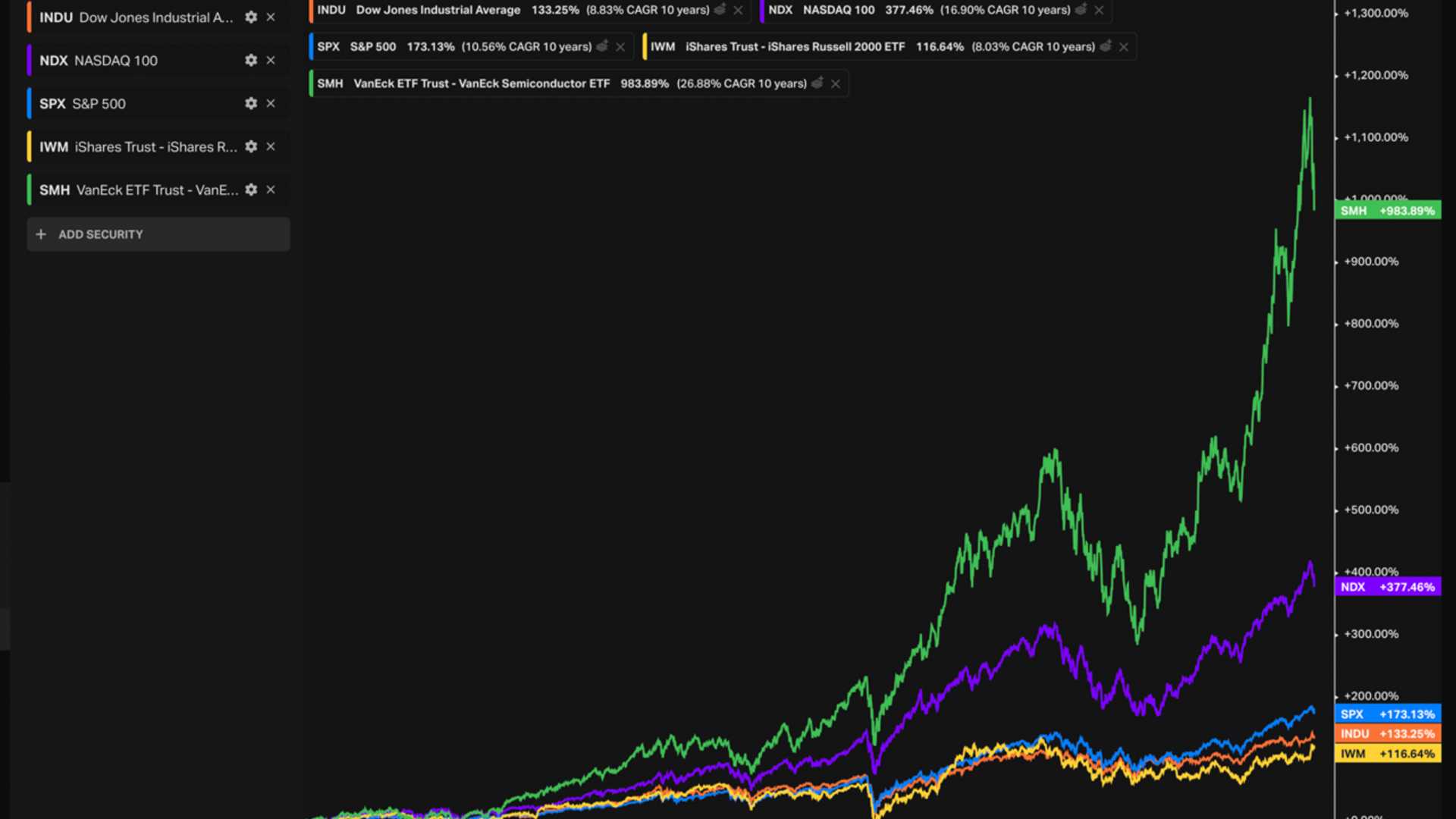 The $VIX Volatility Factor: What It Means for Investors - Fusion Chat