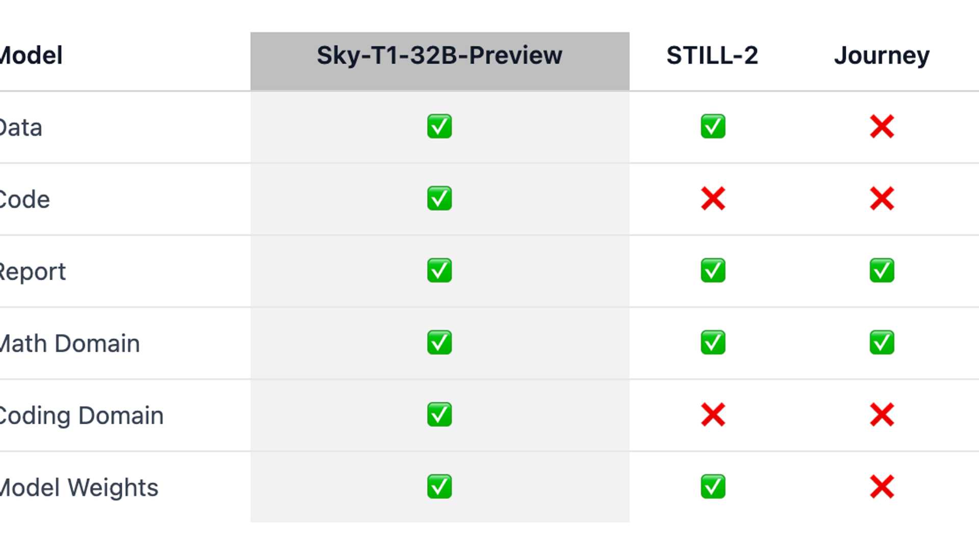 Unleashing the Power of Sky-T1-32B: The Future of AI - Fusion Chat