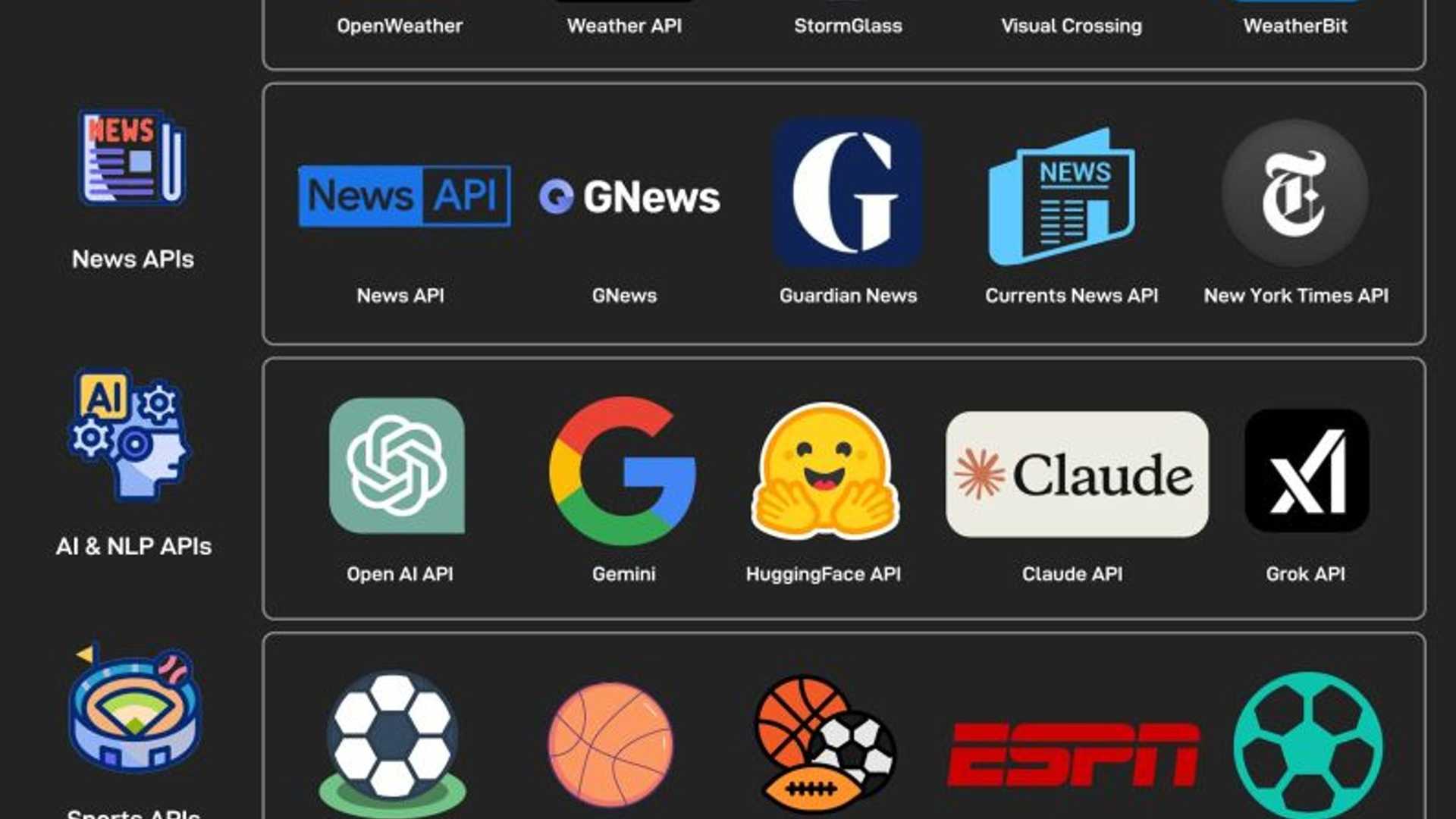 10 Must-Have Free APIs for Developers - Fusion Chat
