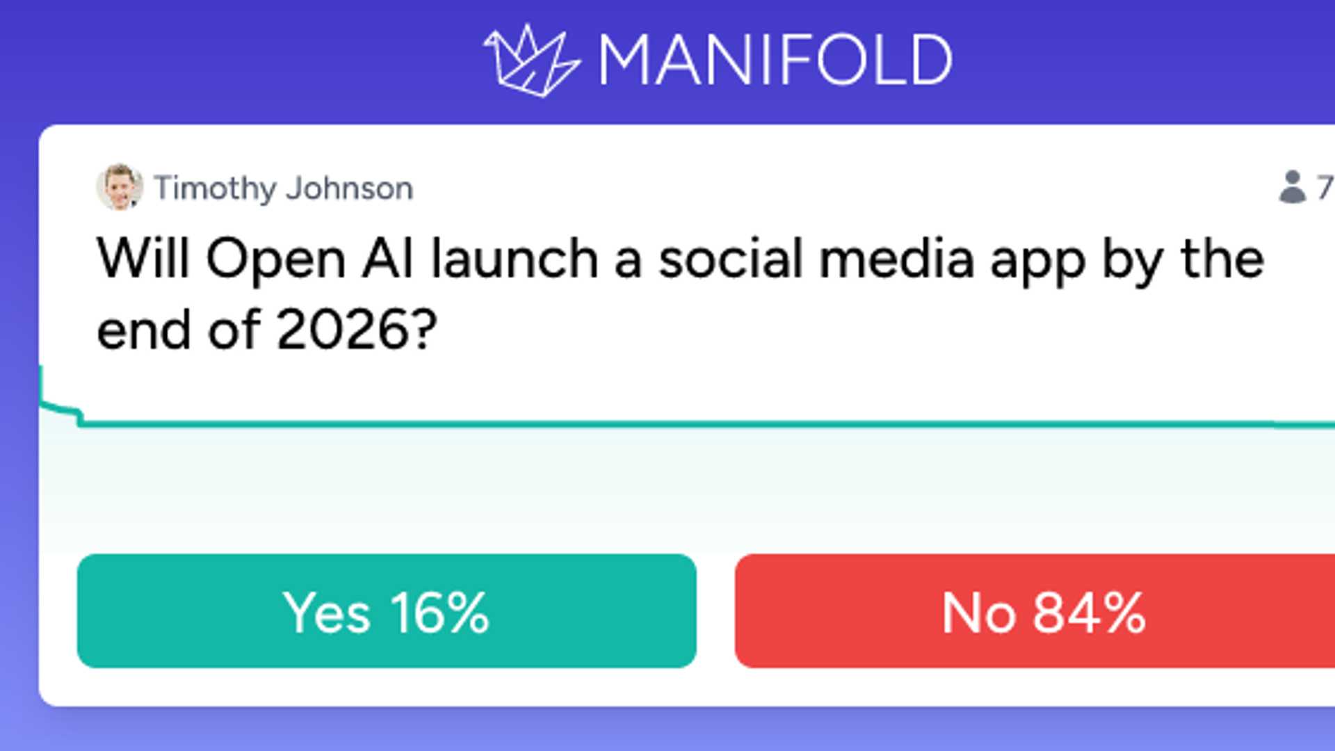 10 Reasons Why Open AI Might Launch a Social Media App Soon - Fusion Chat
