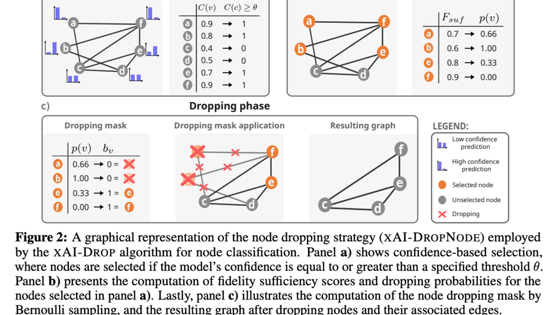 Exploring XAI for GNN: XAI-DROP Strategy Revealed - Fusion Chat