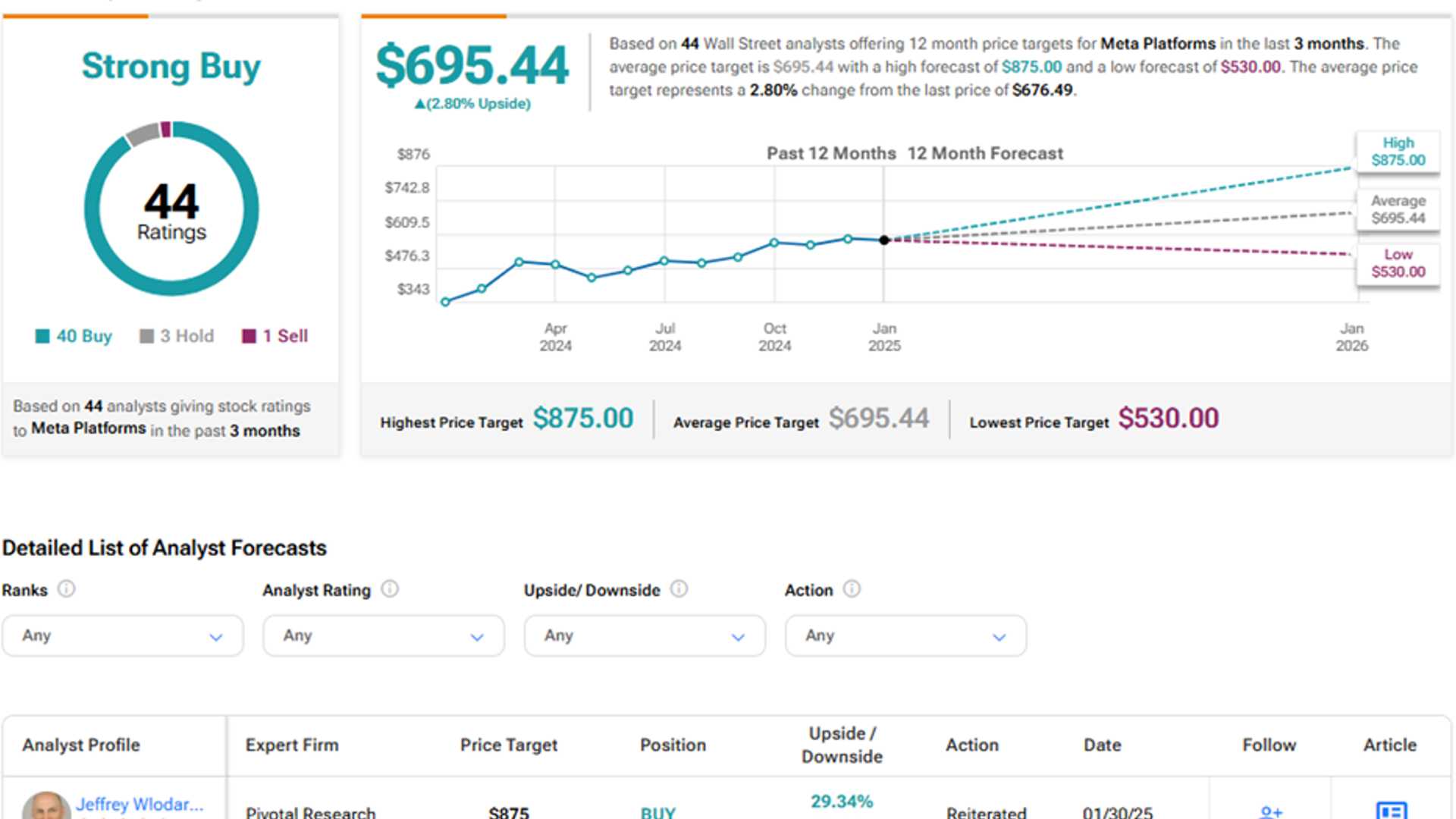 Unveiling Meta's Bold AI Investment Strategy: A Deep Dive - Fusion Chat